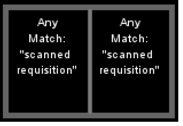 Guidelines for Creating Sequence Protocols