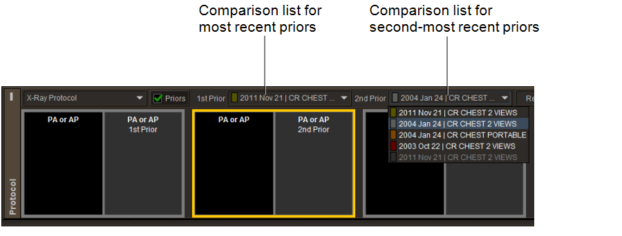 Understanding Prior Studies in Sequence Protocols