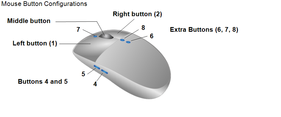 Mouse buttons store
