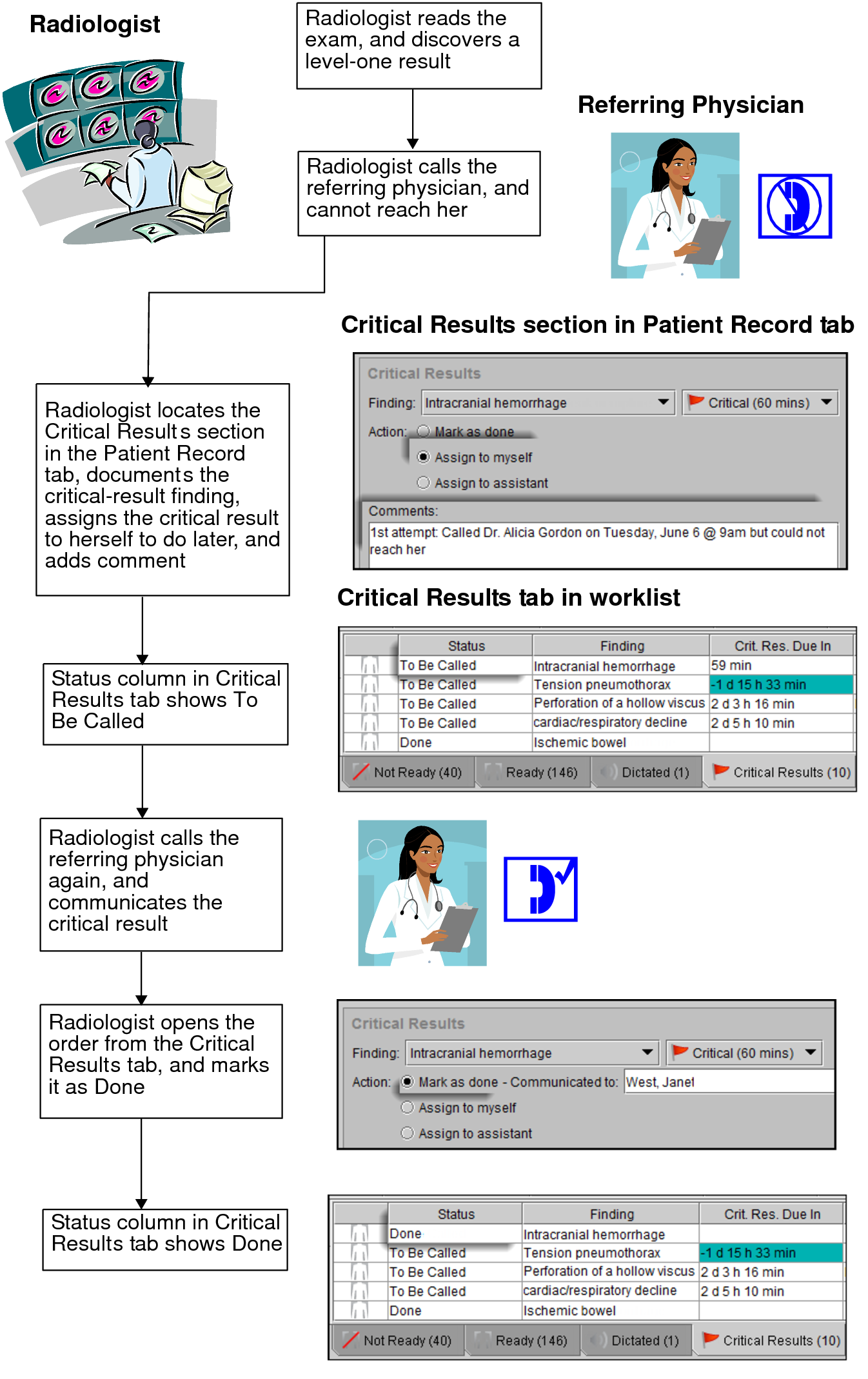 Radiologist Assigns Result to Self to Complete Later