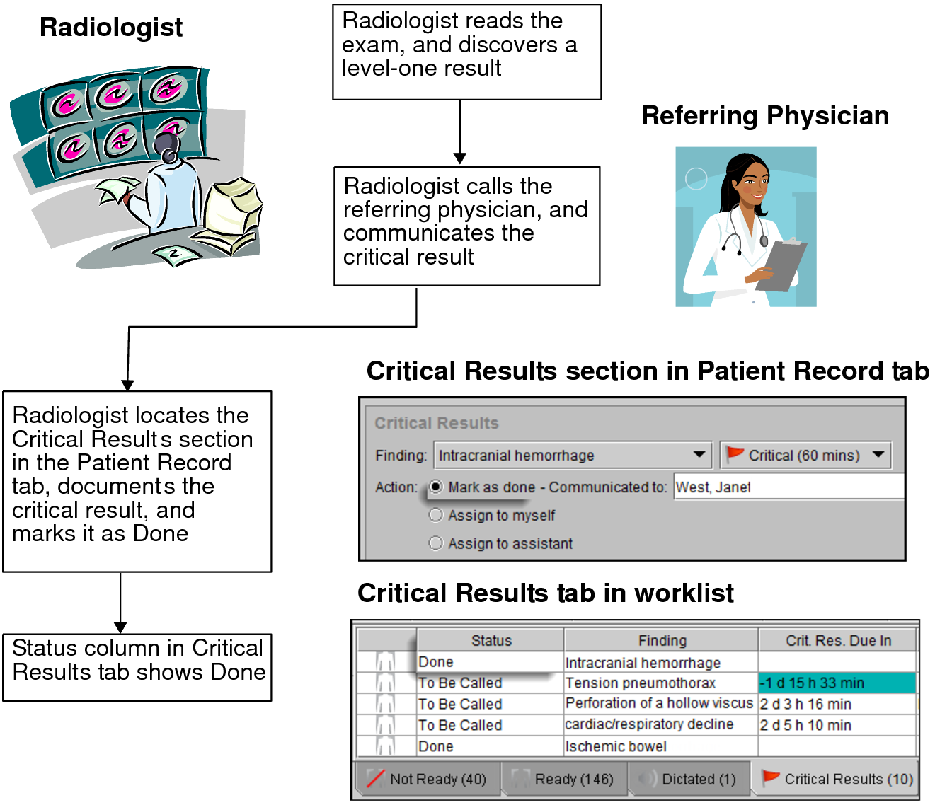 Radiologist Calls the Referring Physician