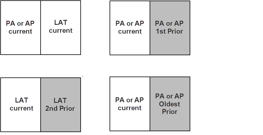 Guidelines for Creating Sequence Protocols